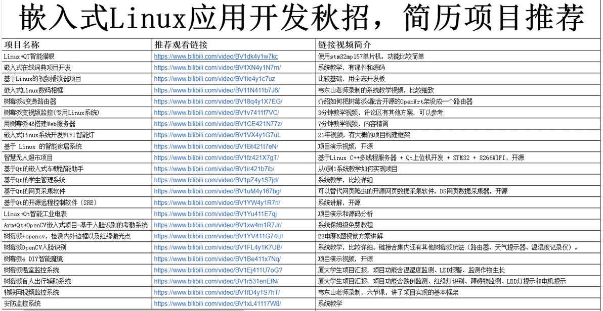 Linux应用开发完整学习路线 - 哔哩哔哩