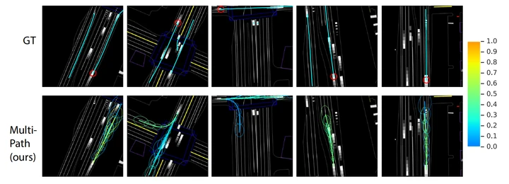 自动驾驶轨迹预测白话综述 - 哔哩哔哩