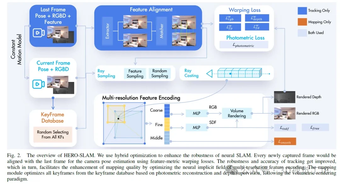 无惧剧烈运动和稀疏视角！HERO-SLAM：神经SLAM的鲁棒优化！ - 哔哩哔哩