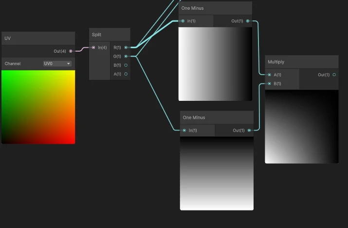 通过 Shader Graph 在 Unity 中简单实现 CRT 显示器效果 - 哔哩哔哩