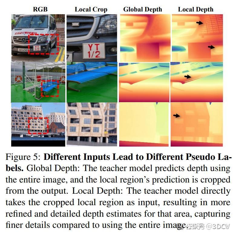ETH3D排名第一！Distill-Any-Depth：创造更强大的单目深度估计！ - 哔哩哔哩