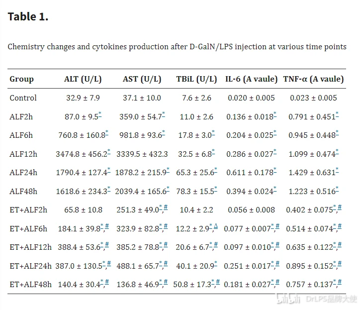 科学护肝新突破：这样“预处理”，让肝脏自带“抗炎结界”！ - 哔哩哔哩