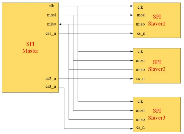 【GD32F470紫藤派使用手册】第十一节SPI-SPI NOR FLASH读写 - 哔哩哔哩