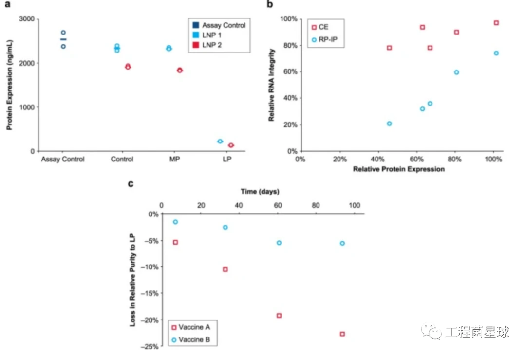 【耀文解读】基于IP-RP-HPLC分析mRNA疫苗中的杂质：脂质 mRNA加合物 - 哔哩哔哩