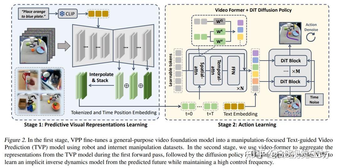 ICML'25 Spotlight | 让机器人实时进行未来预测和动作执行！ - 哔哩哔哩