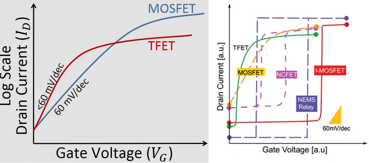 Slivaco TCAD 小白系列- 8. 穿隧FET TFET的範例 - 哔哩哔哩