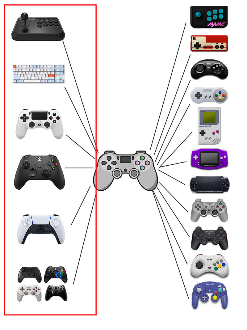 Retroarch入门玩法——如何设置Retroarch按键 - 哔哩哔哩