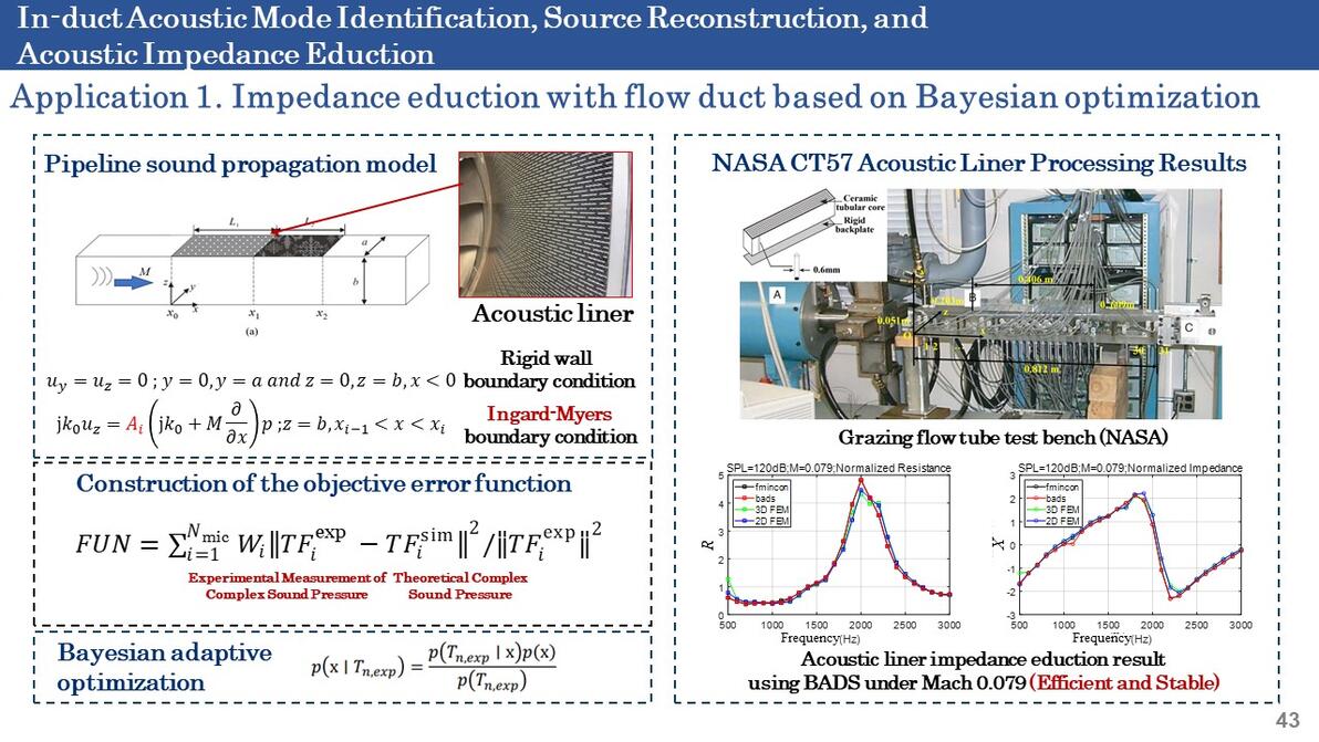 航空机械装备先进声学测试技术（英文版）——余亮教授在AFME2024上的大会报告 - 哔哩哔哩