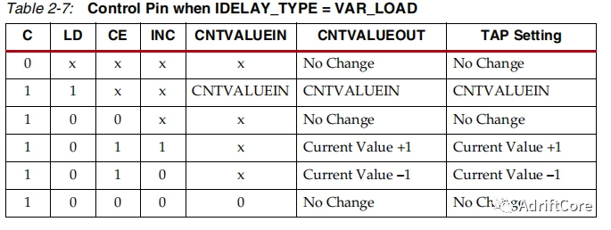 FPGA——IDELAY应用 - 哔哩哔哩