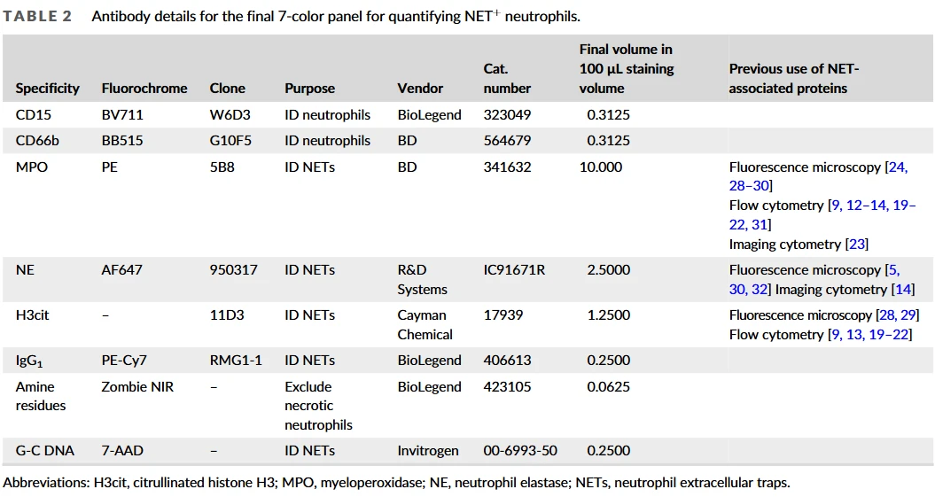 中性粒细胞胞外陷阱（NETs）的流式检测方案 - 哔哩哔哩