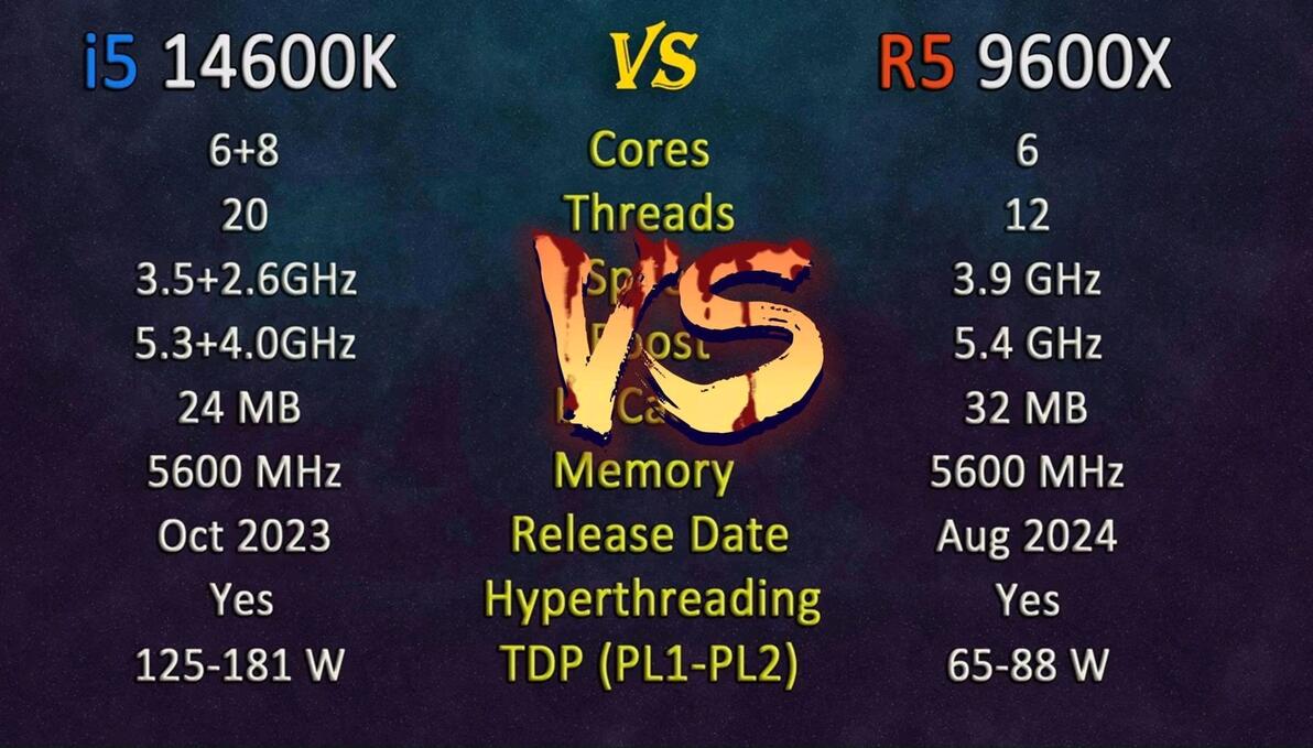 真实评测i5 14600KF VS AMD 9600X 结果却呈一边倒 - 哔哩哔哩