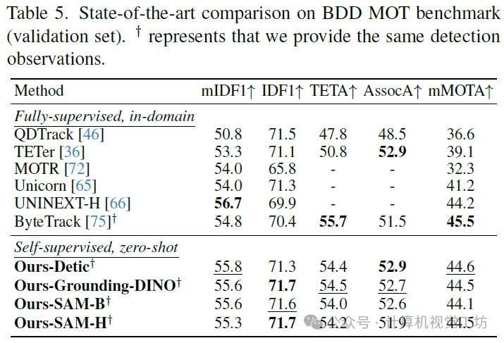 CVPR'24开源 | MASA：万能匹配一切、跟踪一切！ - 哔哩哔哩