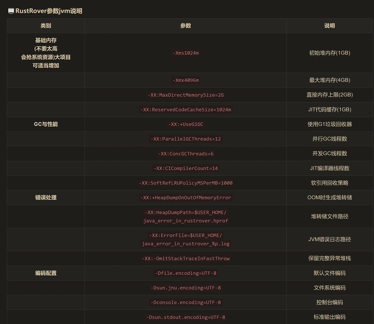 RustRover 调参高手都在用的配置！Rust开发IDE 性能优化终极指南 - 哔哩哔哩