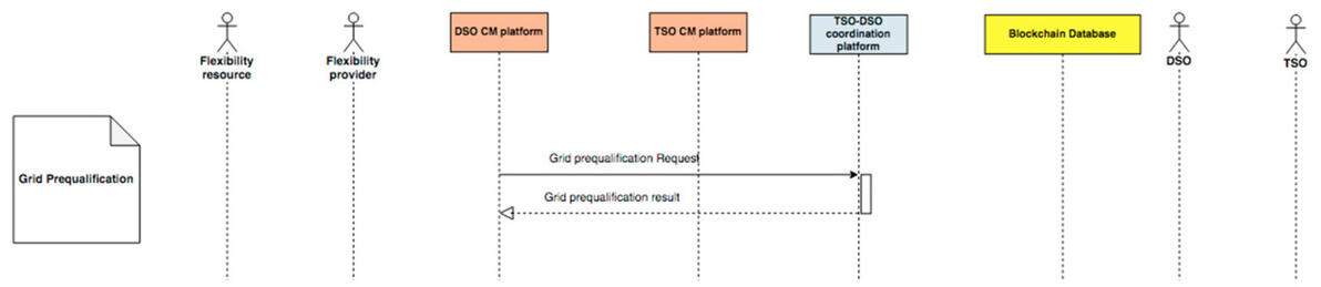 基于Benders、TSO-DSO协调的不确定性的输配电网双层优化模型研究（Matlab代码实现） - 哔哩哔哩