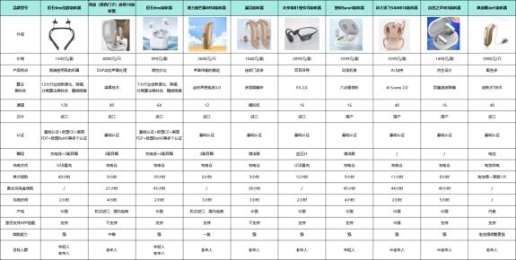 什么品牌的助听器质量更好？西门子质量怎么样？资深人士在线支招 - 哔哩哔哩