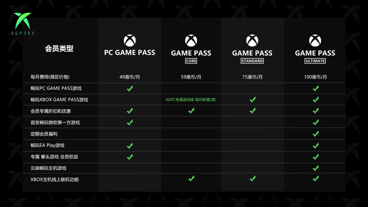 关于GAME PASS会员的答疑 - 哔哩哔哩