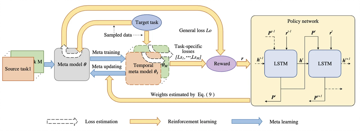 深度学习的高效组合:迁移学习 Lstm,实现模型超短训练周期,准确率飙升至95 哔哩哔哩