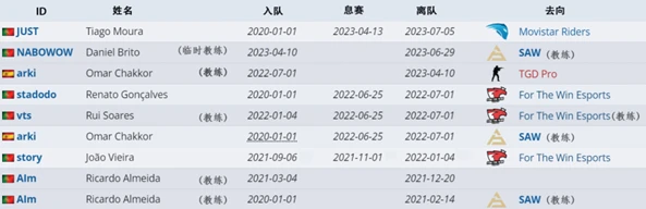 【战队】SAW 来自葡萄牙的CS新贵！充满希望的新势力 - 哔哩哔哩