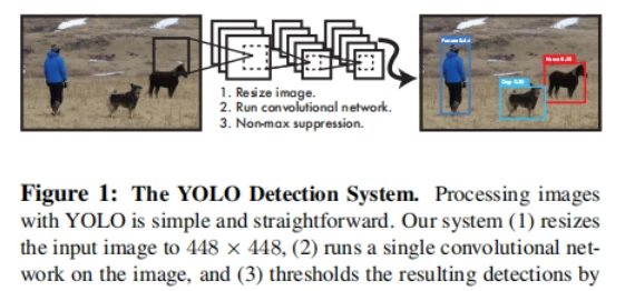 研究生如何写YOLO方面的论文 - 哔哩哔哩