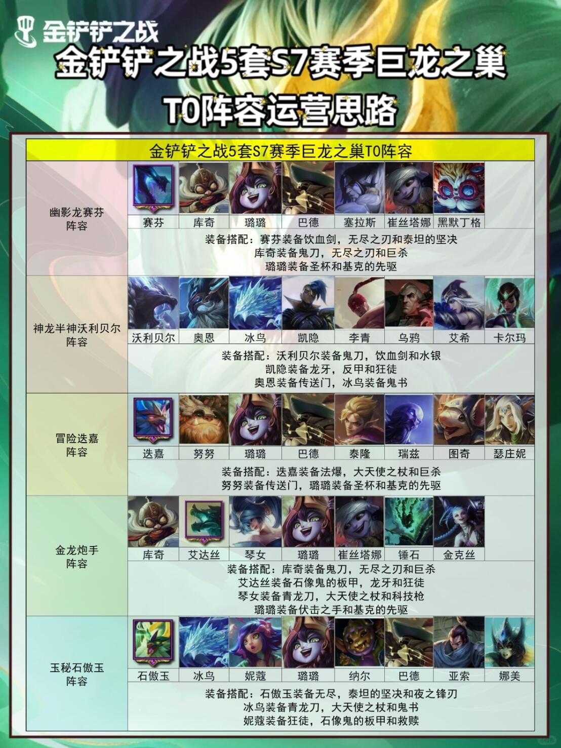 金铲铲之战5套S7赛季巨龙之巢T0阵容运营思路 - 哔哩哔哩