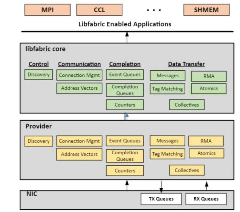 UEC1.0如何重构AI网络？超以太网协议栈精读 - 哔哩哔哩