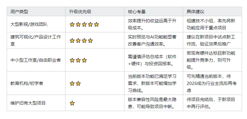 Redshift 2026：云渲染101全面支持，功能升级与行业变革深度解析 - 哔哩哔哩