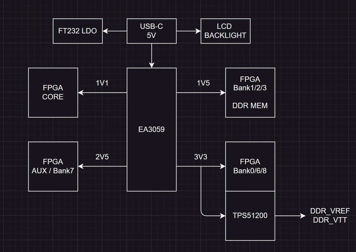 做一个带DDR3内存的开源Lattice ECP5开发板（功能验证已通过） - 哔哩哔哩