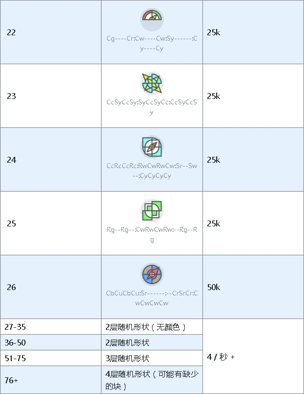 异形工厂1（Shapez）1-26关攻略及部分模块 - 哔哩哔哩