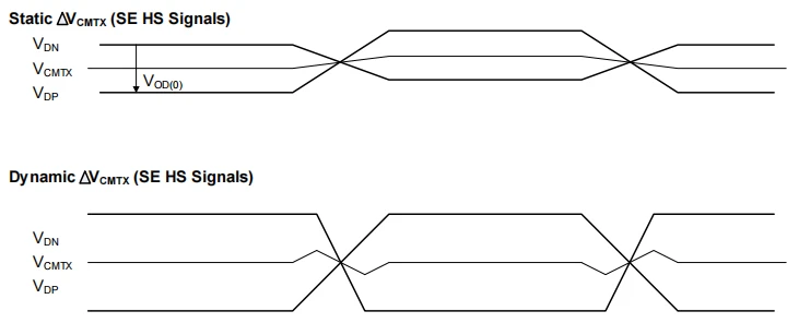硬件自学笔记：MIPI物理层D-PHY_v1.2解析（续） - 哔哩哔哩
