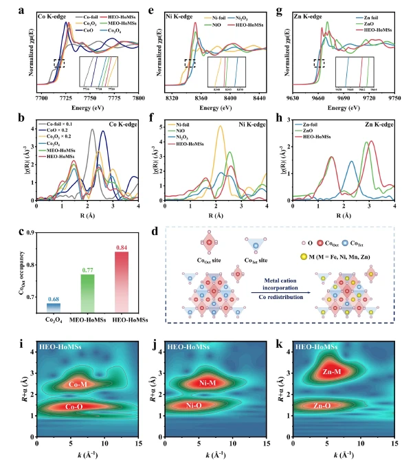 用户连发Adv. Funct. Mater.！台式easyXAFS解析电池及能源 - 哔哩哔哩