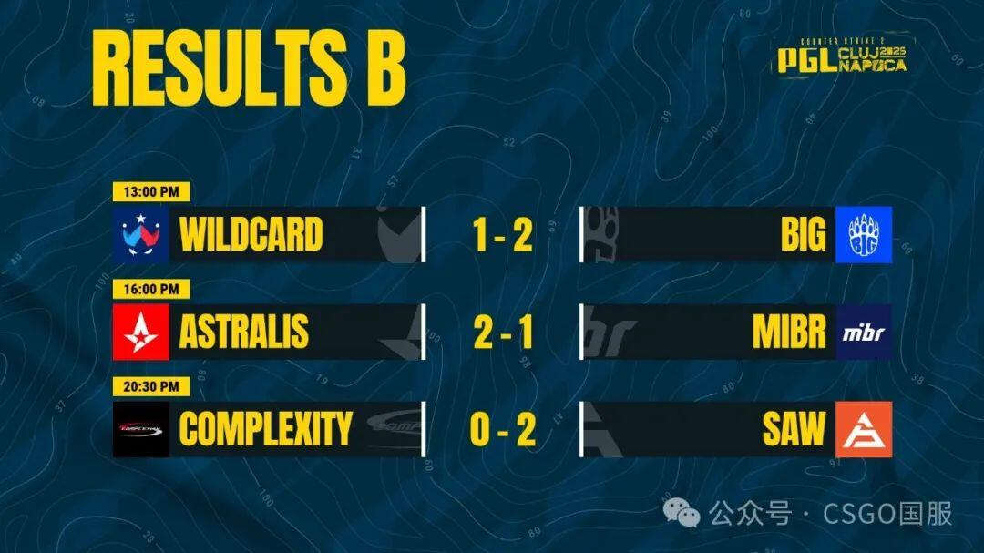 NiKo加入猎鹰后首次打进淘汰赛8强！CS职业赛场谁是世一暂？ - 哔哩哔哩