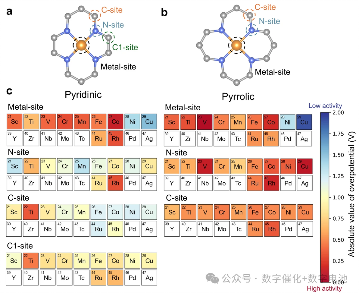 DigCat团队最新催化理论Angew Chem：氢结合能不足以描述单原子催化剂 - 哔哩哔哩
