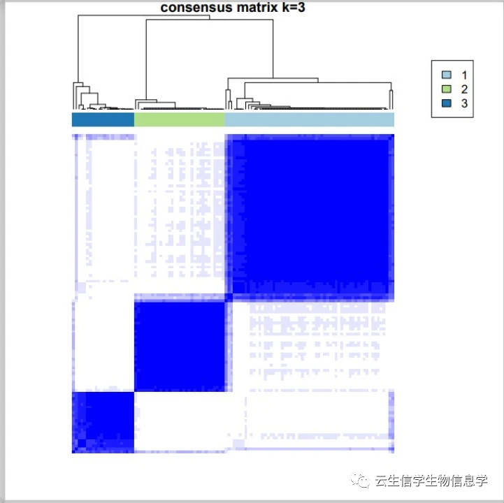 代码分享77】肿瘤生信文章必备分析内容，利用ConsensusClusterPlus对肿瘤样本进行分型 - 哔哩哔哩