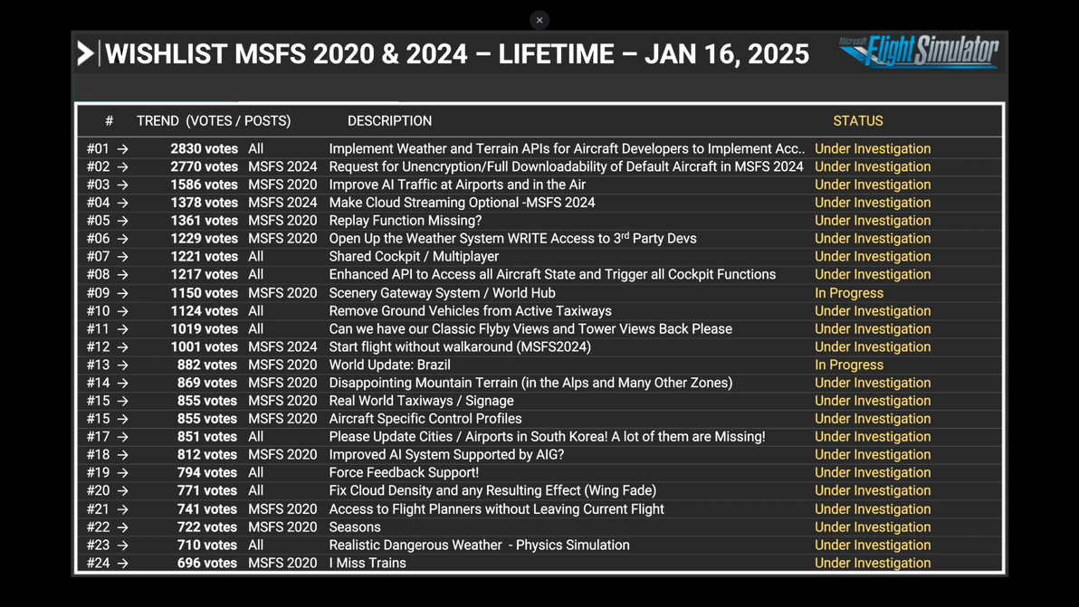 微软模拟飞行2024 第193期 相关周汇 20250117 - 哔哩哔哩