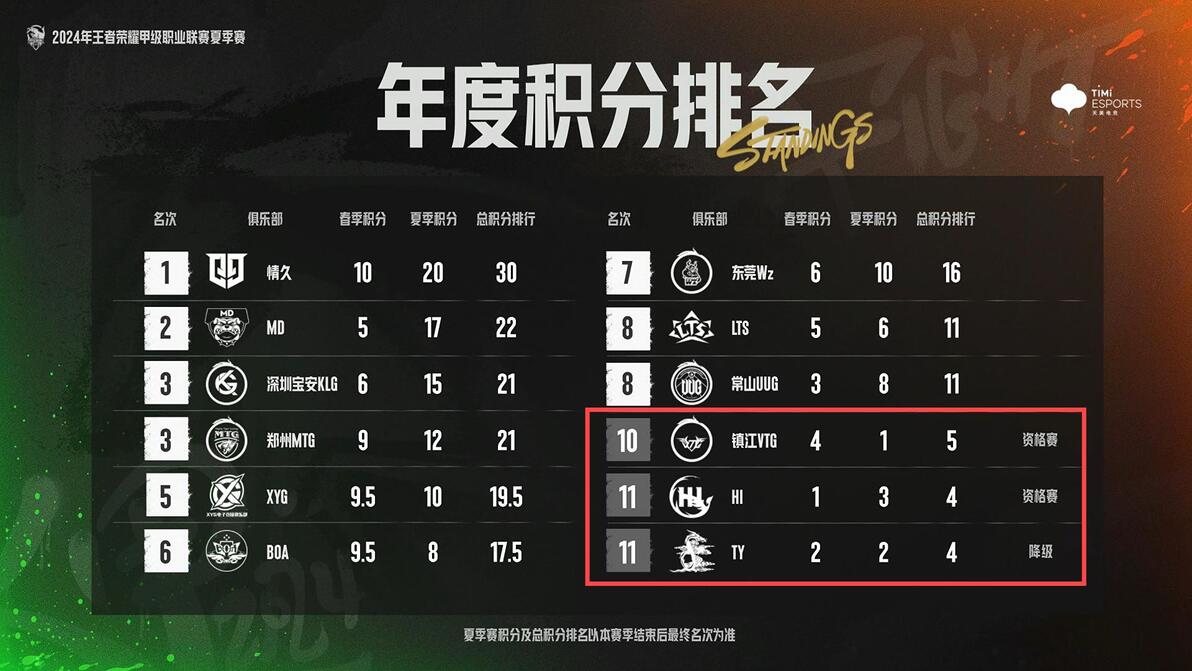 2025K甲资格赛 - 哔哩哔哩