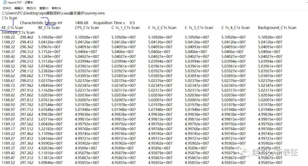 CasaXPS（XPS数据分析）安装教程以及使用教程！免费下载！ - 哔哩哔哩