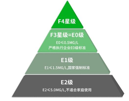 ENF和F4星标准，它们区别到底在哪里？ - 哔哩哔哩