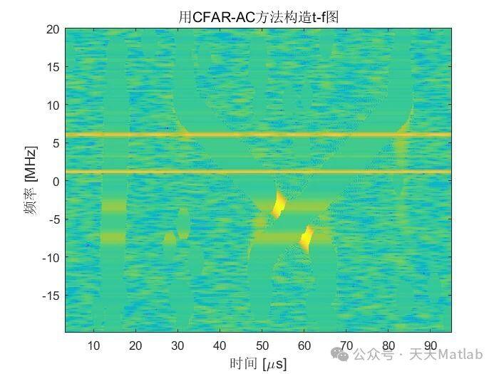 【雷达干扰】基于CFAR的FMCW雷达干扰抑制附Matlab代码 - 哔哩哔哩
