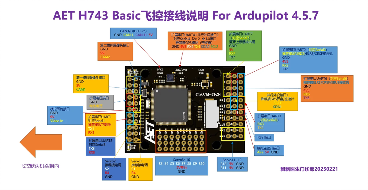 【飘飘作品】飞蛋AET H743飞控使用ArduPilot固件固定翼调参保姆教程 - 哔哩哔哩