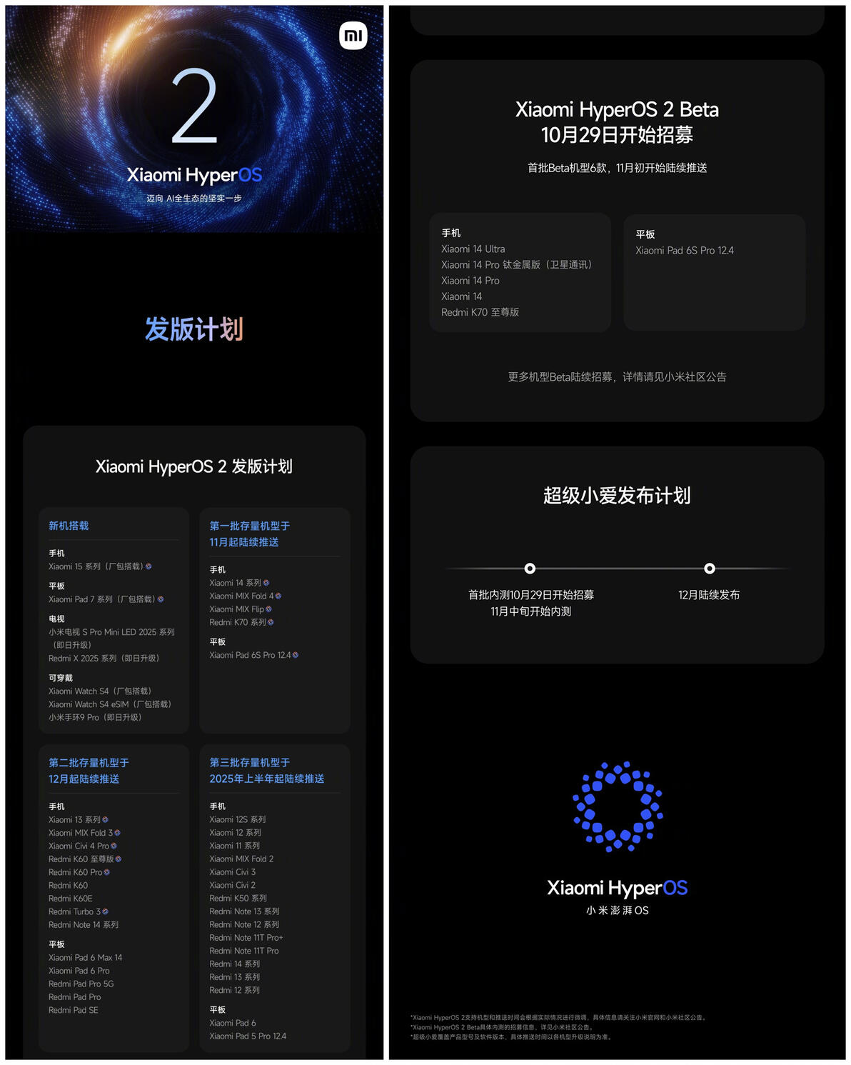 HyperOS版本更新动态：「澎湃OS 2」来啦（267期） - 哔哩哔哩