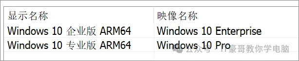 下载| Win10 ARM版10月官方ISO系统映像 (适合部分笔记本、苹果M系列、部分安卓手机) - 哔哩哔哩