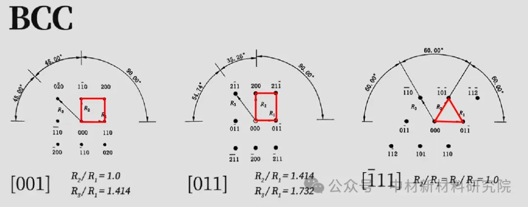 衍射花样特征详解：新视角看衍射——材料表征 || 透射电镜(TEM) - 哔哩哔哩