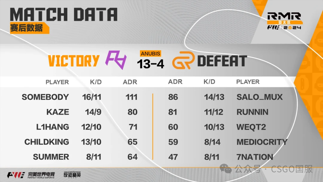 【2024上海major】亚太区RMR首日：中国RA暴打GR，LVG惜败DRILLAS - 哔哩哔哩