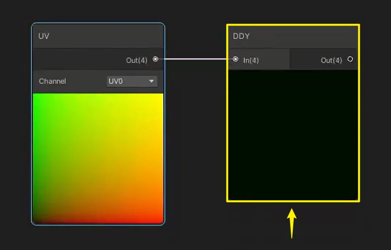 图形学干货｜DDX/DDY/FWIDTH 实战：从原理到抗锯齿应用 - 哔哩哔哩