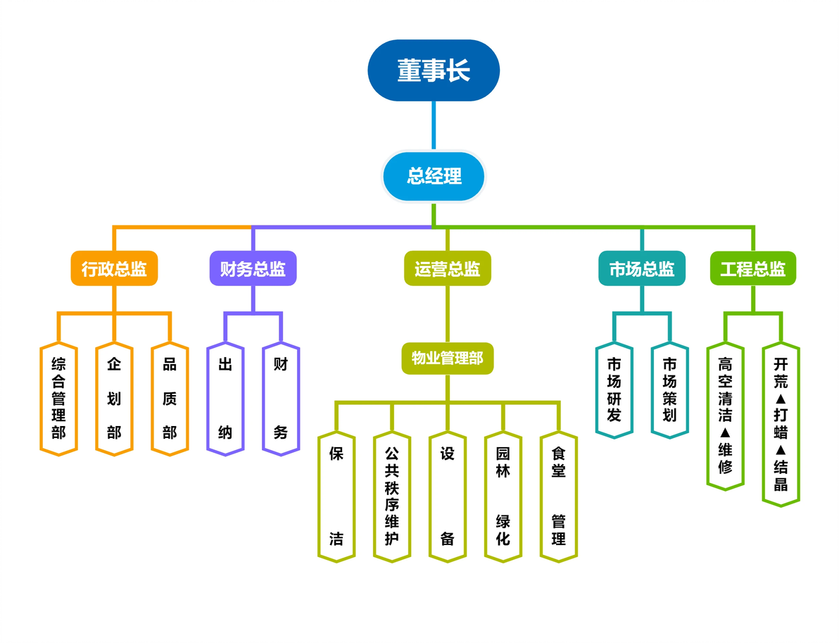 树状图怎么画？3个步骤教你轻松绘制专业的树状图！ 哔哩哔哩 