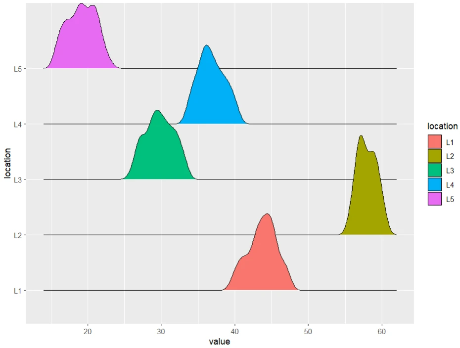 一图胜千言：用ggridges画的山脊图，让你的数据说话 - 哔哩哔哩