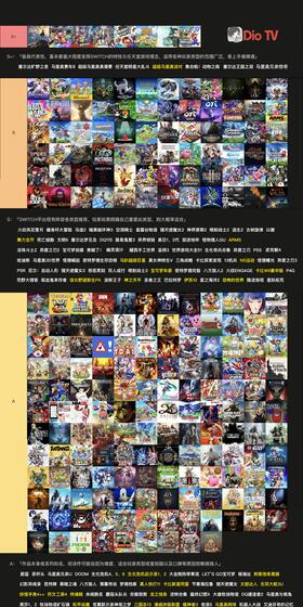 DioTV的动态 - 哔哩哔哩