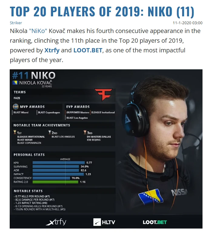 （TOP20预测）久居众神之下，亦将矢志不渝！2024年TOP4：NiKo - 哔哩哔哩