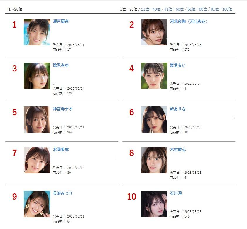 FANZA五月榜单公布，无敌的MUTEKI也输了 - 哔哩哔哩