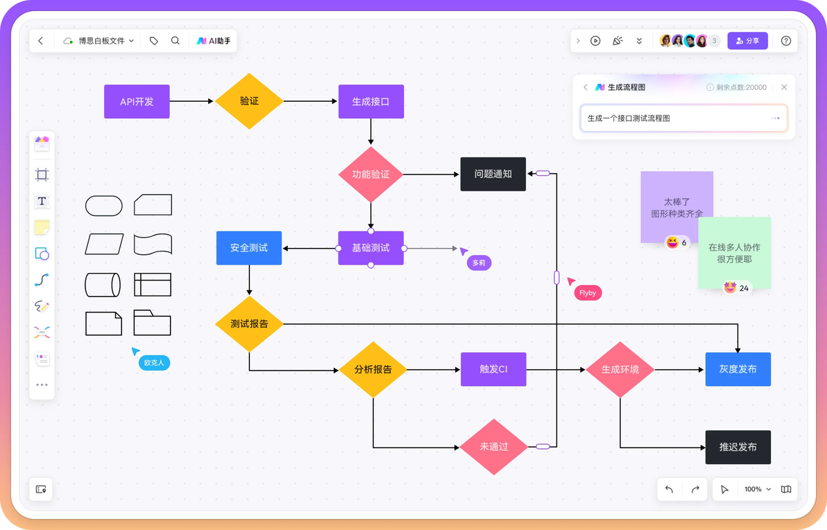 微软Visio软件是什么？Visio从入门到精通的保姆级教程（附Visio替代软件） - 哔哩哔哩